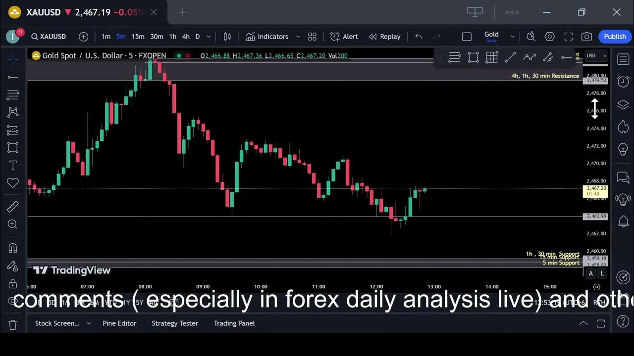 🔴 Live orex / XAU/USD / Futures Day Trading! UK Session | |LETS WORK | HIT PIPS | July 17,2024 ...