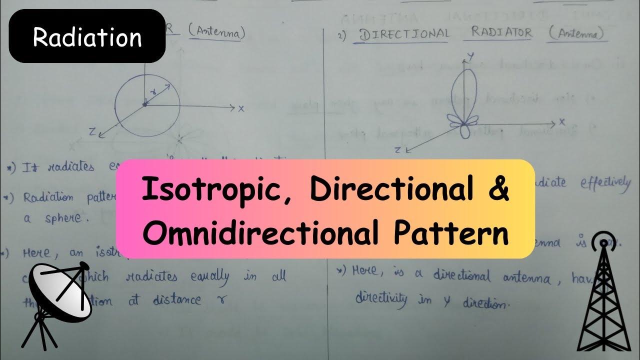 Isotropic Directional And Omnidirectional Pattern Radiation Parameters Of Antenna Youtube