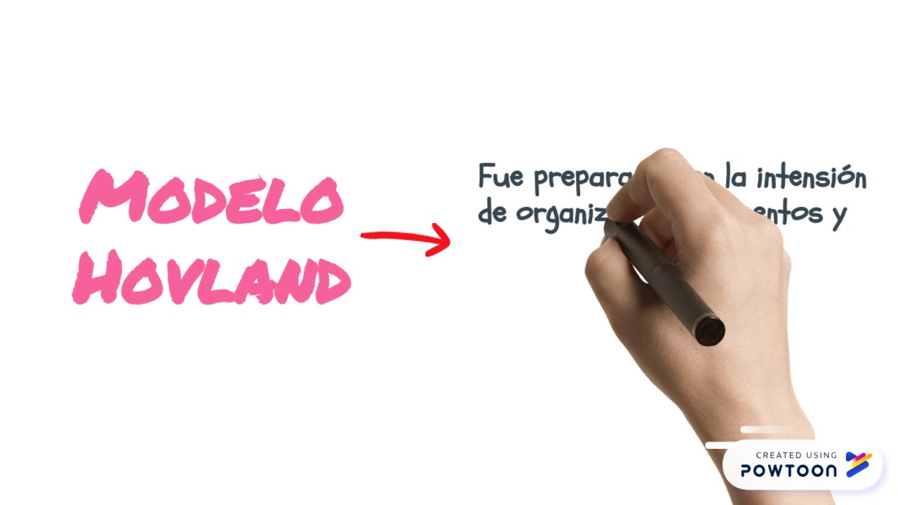 Introducción a la Comunicación - Modelo de Hovland - YouTube