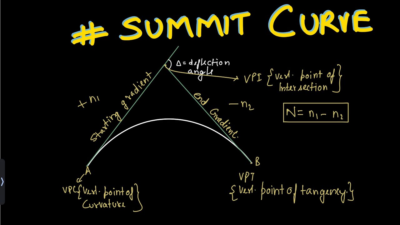 Highway Engg. #21 | Complete Summit curve analysis | Equation analysis ...