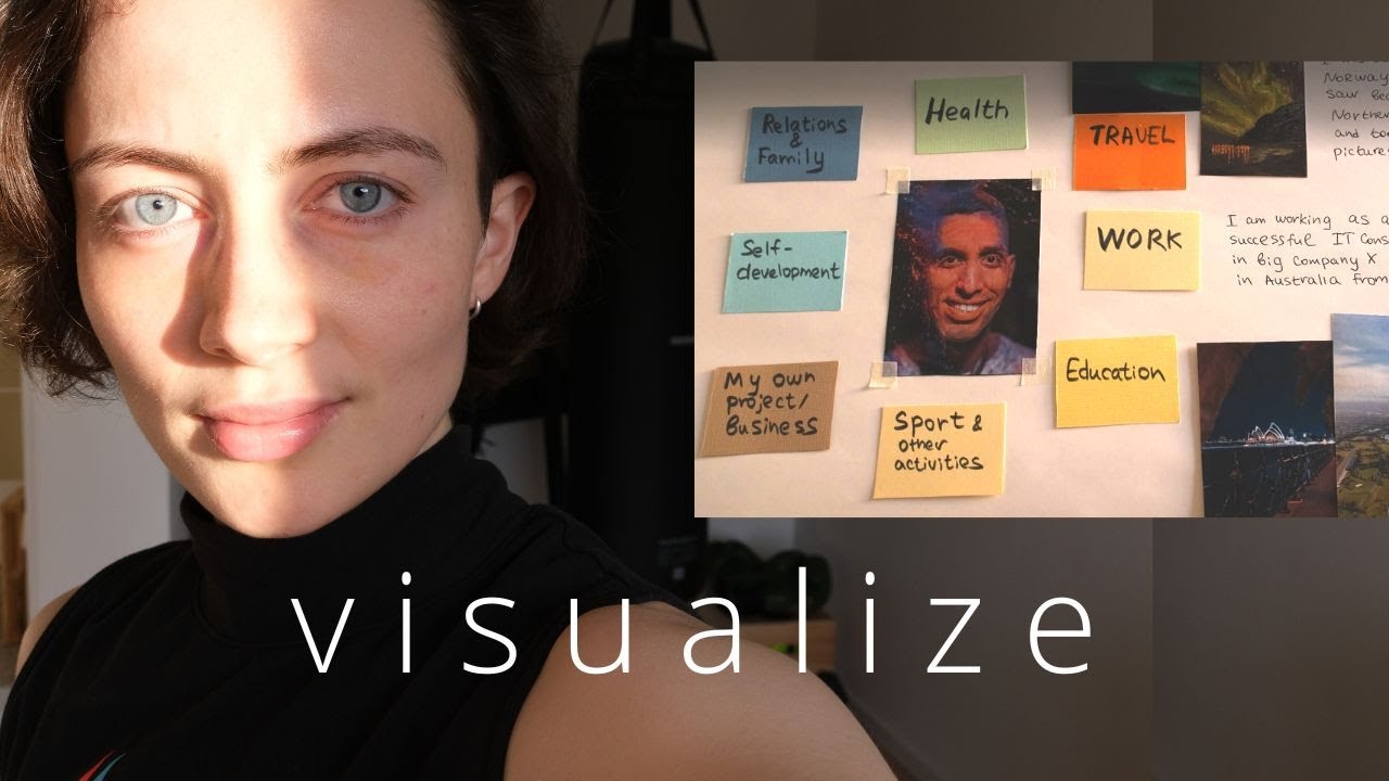 Goal Setting with Mind Map | How to visualise, plan and achieve your ...