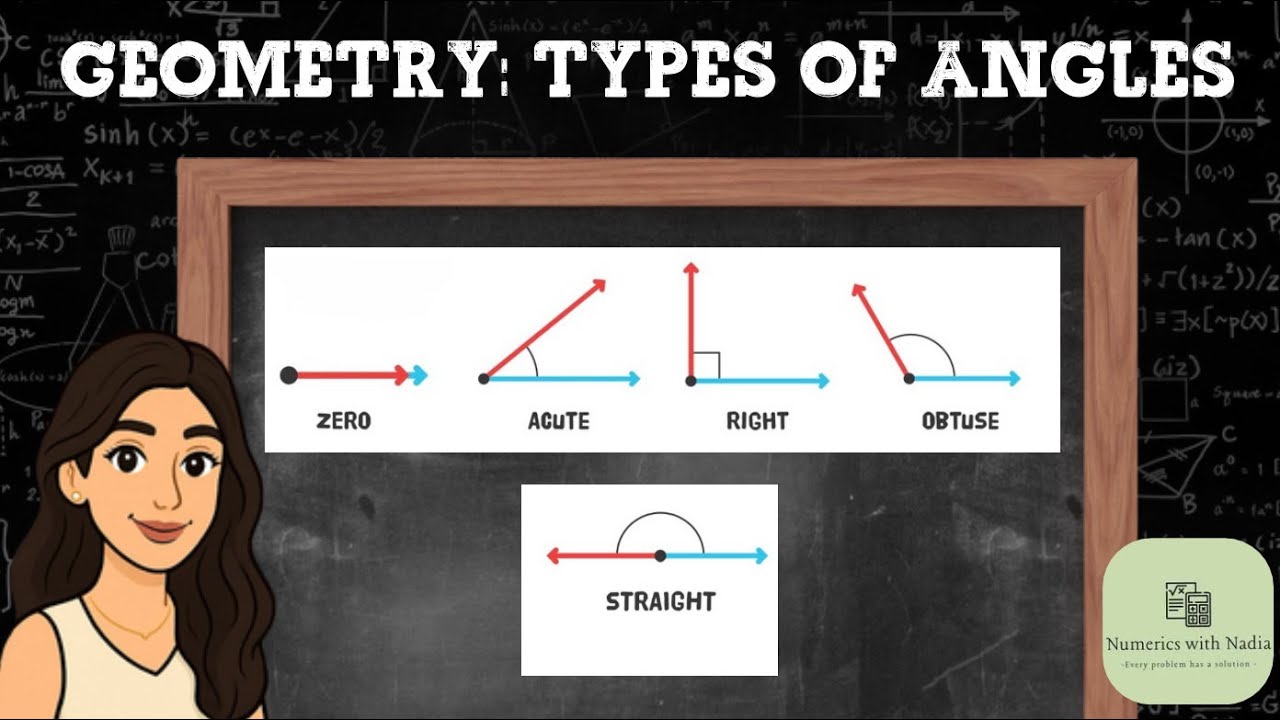 Introduction to Types of Angles in Geometry | Acute, Right, Obtuse ...