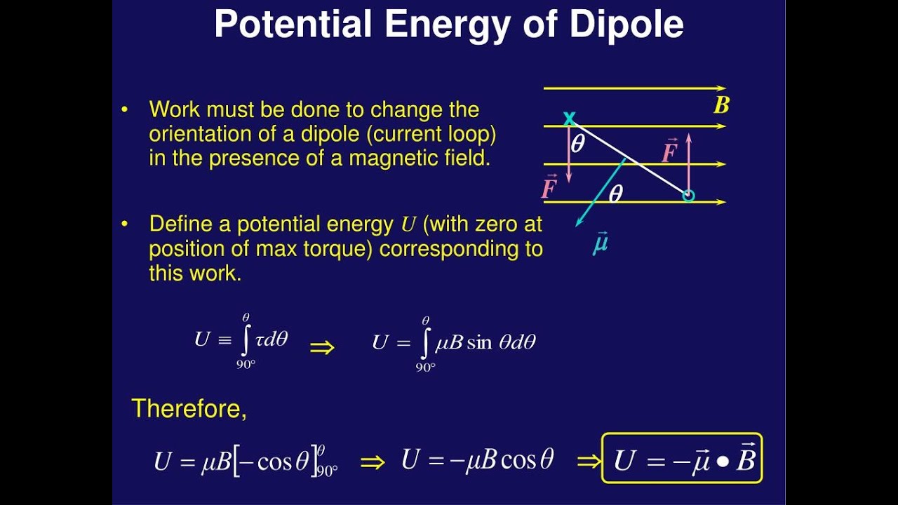 Magnetic Potential Energy Magnetic Components Of The Earth Magnetic