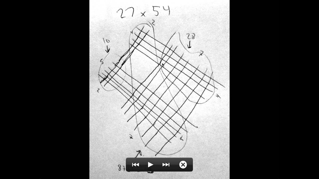 Comparing Different Ways To Multiply Integers YouTube Comparing Different Ways To Multiply Integers YouTube