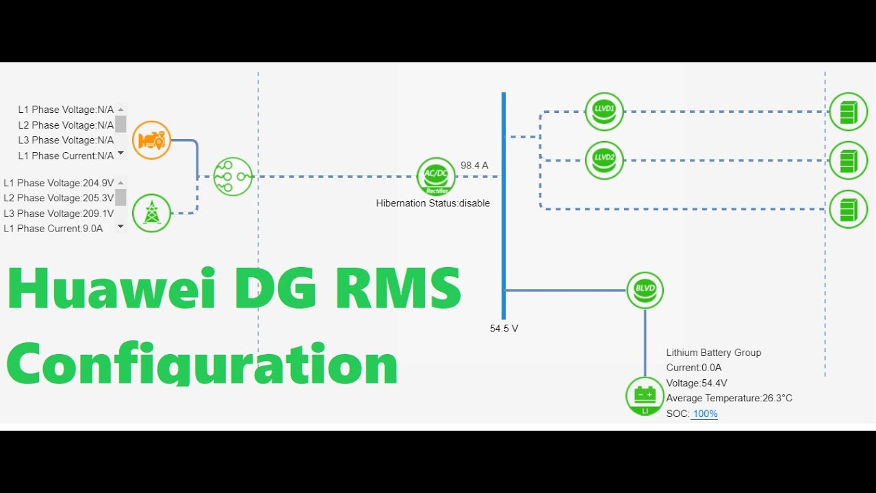 Huawei DG RMS with SCC800 Installation | Configuration | DG KW Setting ...
