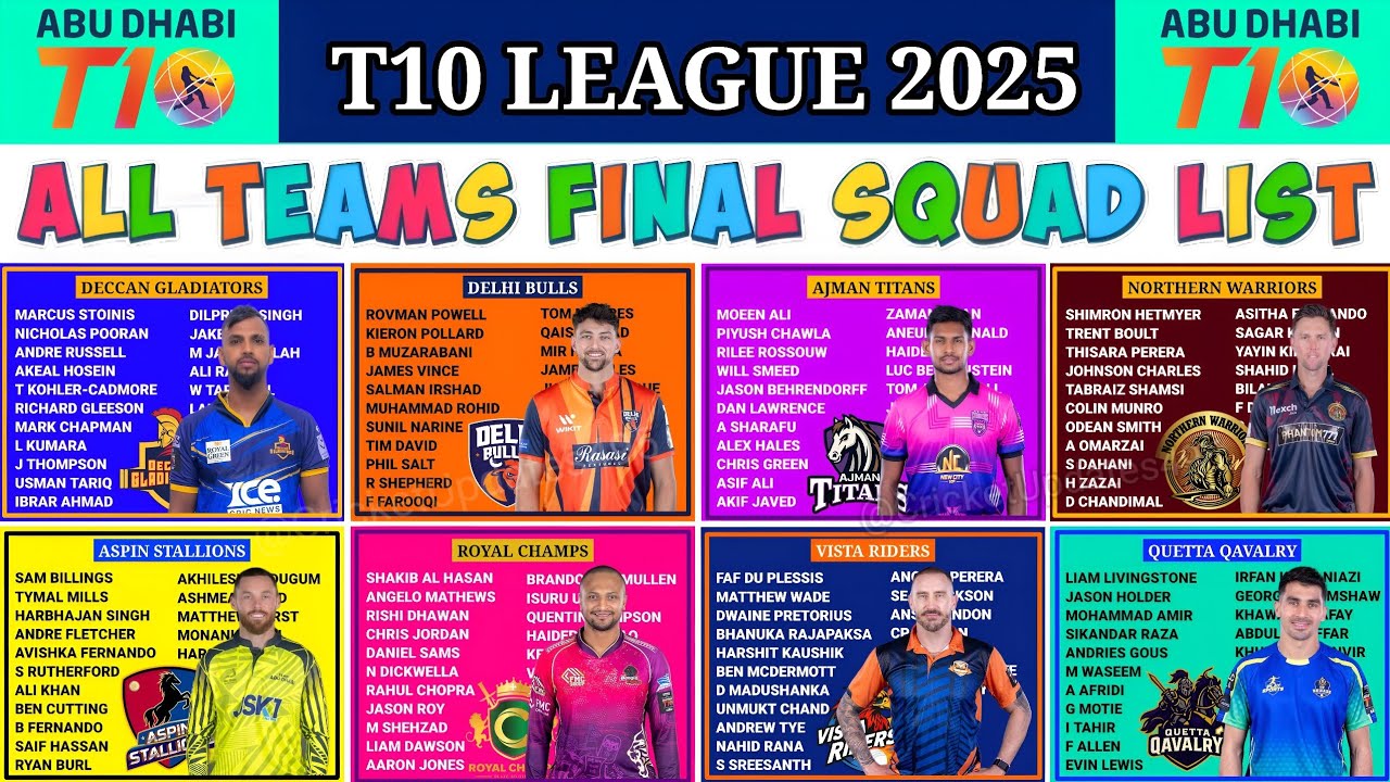 Abu Dhabi T10 League 2025 All Team Squad || Abu Dhabi T10 League 2025 ...