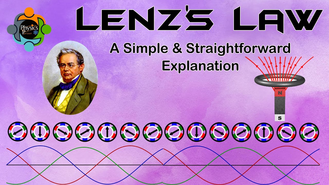 Lenz's Law: A Simple and Straightforward Explanation - YouTube