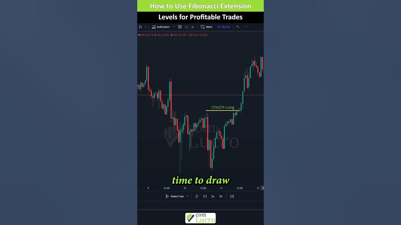 How to Use Fibonacci Extension Levels for Profitable Trades - YouTube