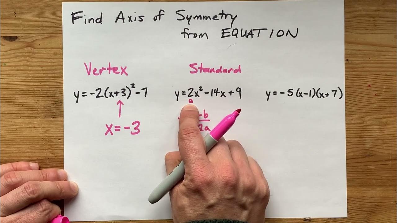 Axis of Symmetry from EQUATION (Parabola) - YouTube