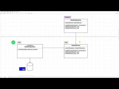 Amigos Code Full Stack Spring Boot and React PROFESSIONAL part 104 ...