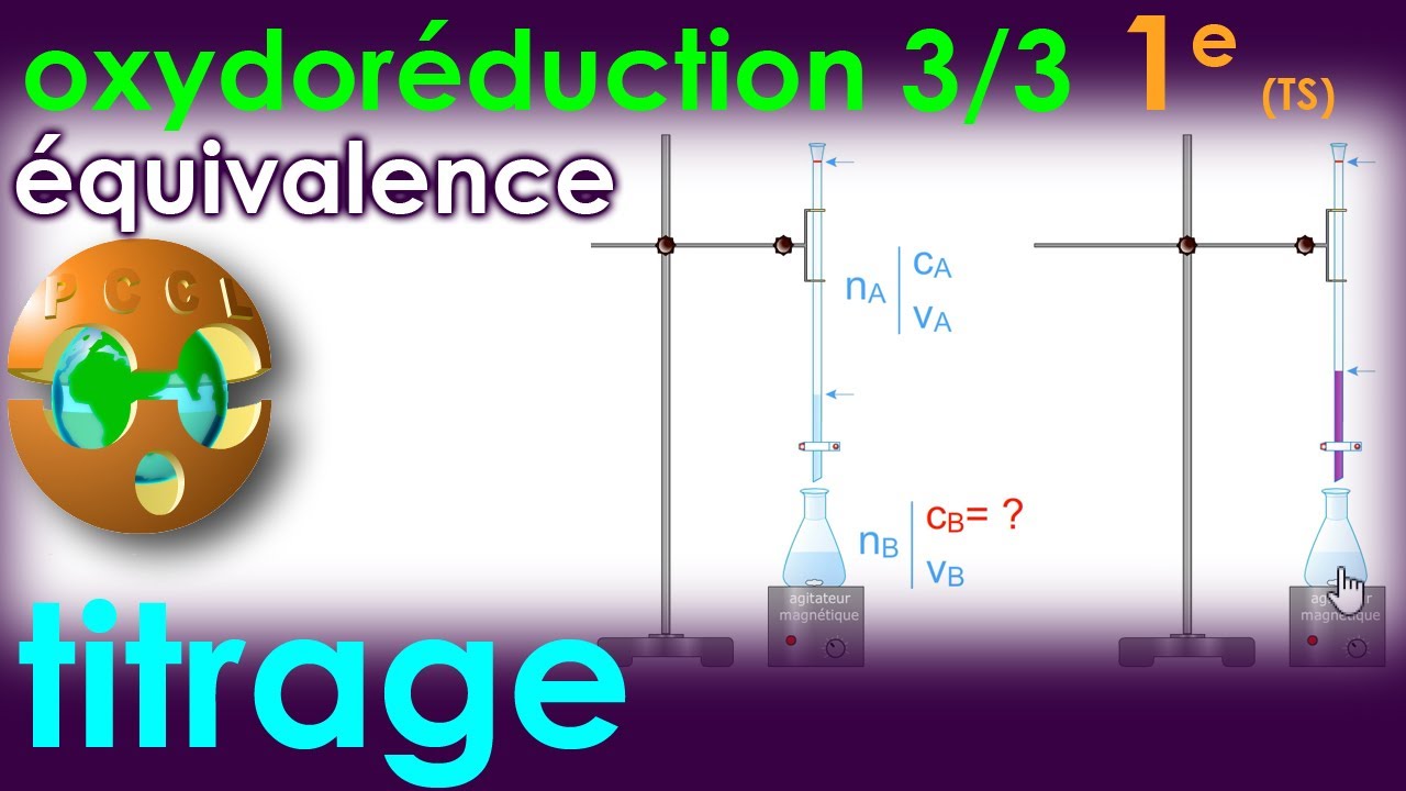 OXYDORÉDUCTION 3/3. TITRAGES. Dosages. Équivalence. 1e Spé Physique ...