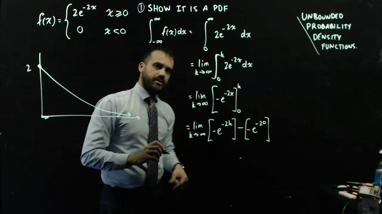 Unbounded Probability density functions - YouTube