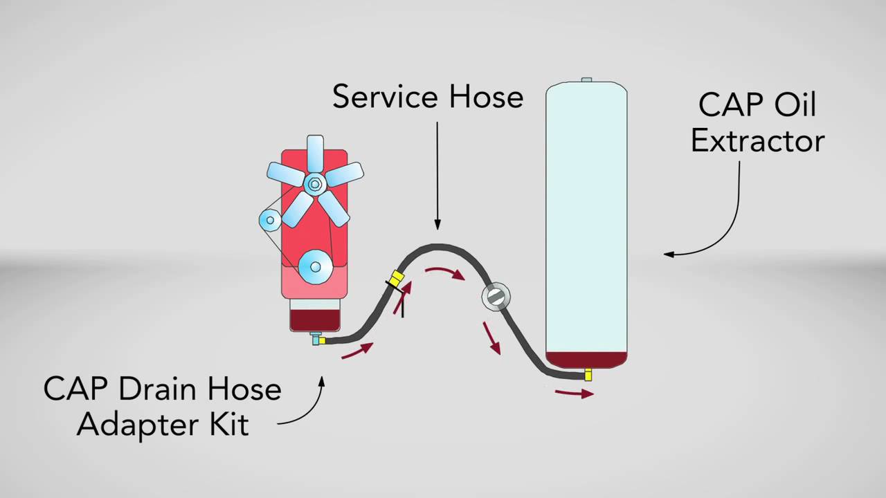 Oil Change Systems By CAP - YouTube