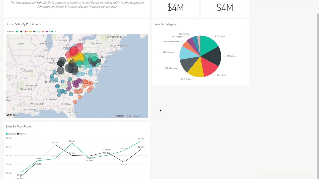 Retail Analysis Dashboard in Microsoft Power BI - YouTube
