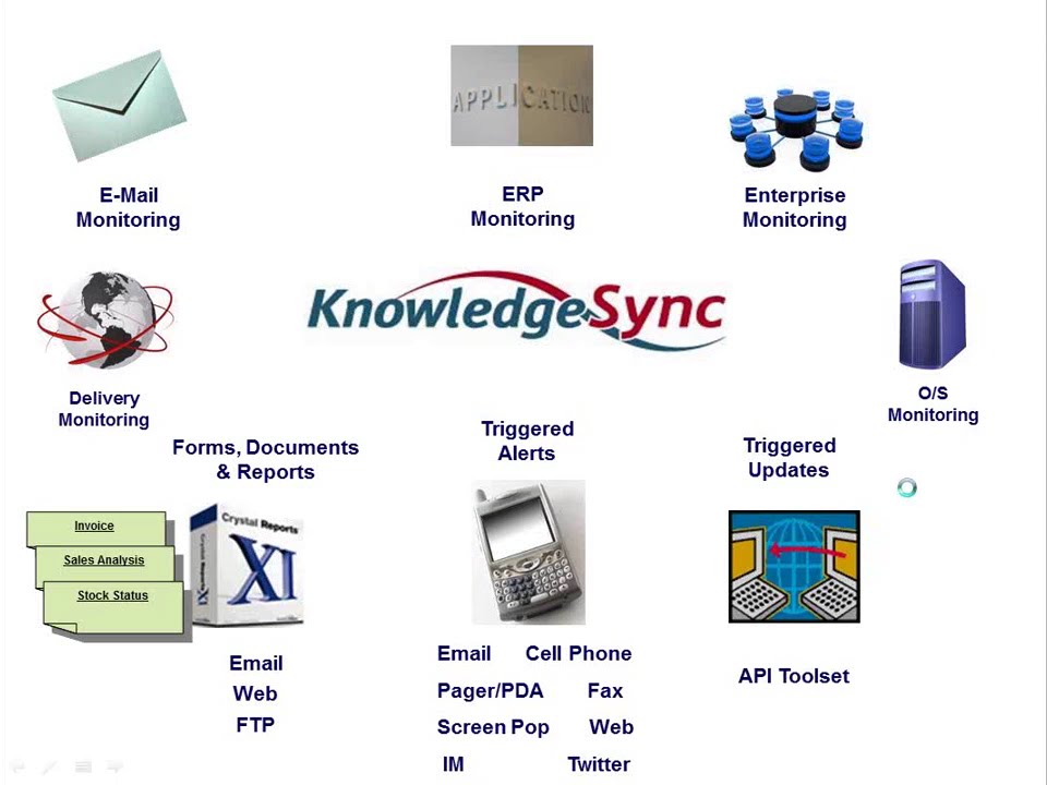 KnowledgeSync Overview - YouTube