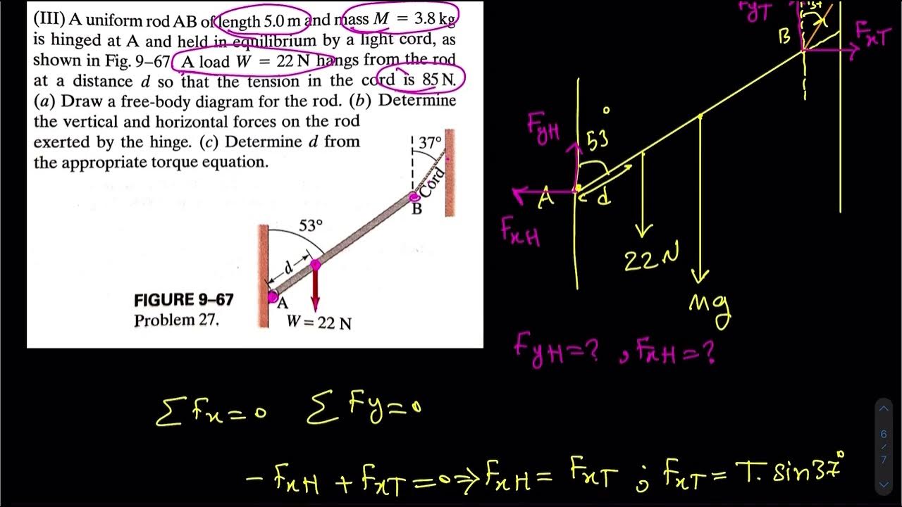 A uniform rod AB of length 5.0m and mass M=3.8kg is hinged at A and held in #equilibrium by a ...