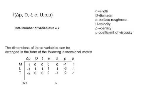 C52 BUCKINGHAM PI THEOREM - YouTube