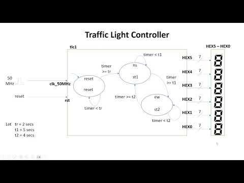 Foundations of a Traffic Light Controller FSM - YouTube