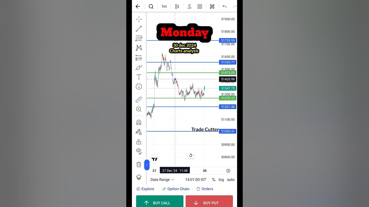 Monday charts analysis of Banknifty | Day 5 secret of operator position #shorts #newvideo - YouTube