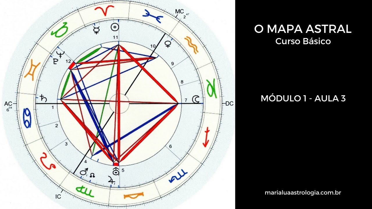 O Mapa Astral - Módulo 1 - Aula 3 - YouTube