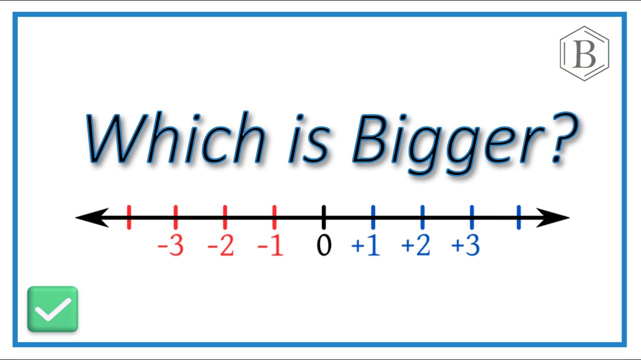 Which Number Is Bigger? Comparing Negatives and Positives - YouTube