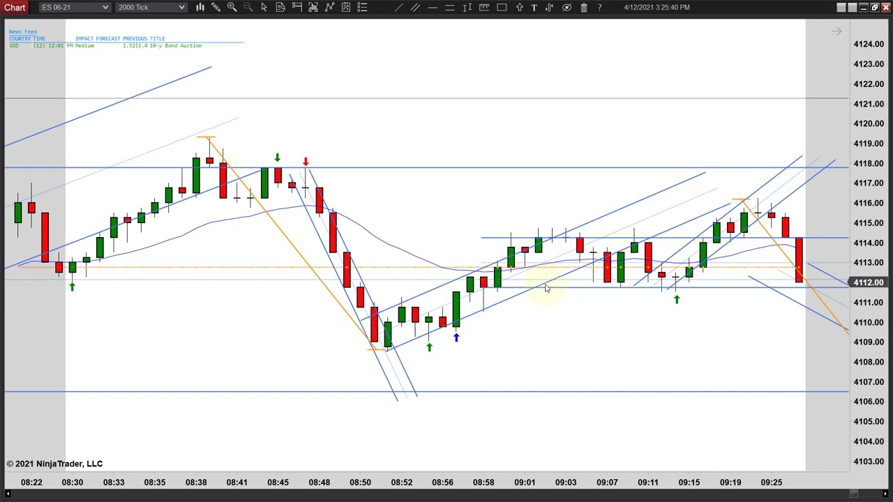 Price Action Trading Tight Range Day Episode 041221 - YouTube