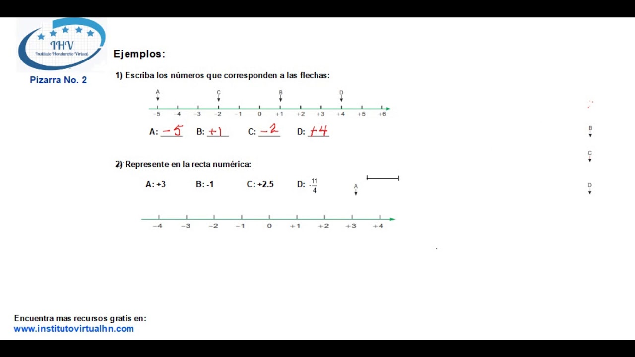 7_2 Representación gráfica de los números positivos y negativos - YouTube