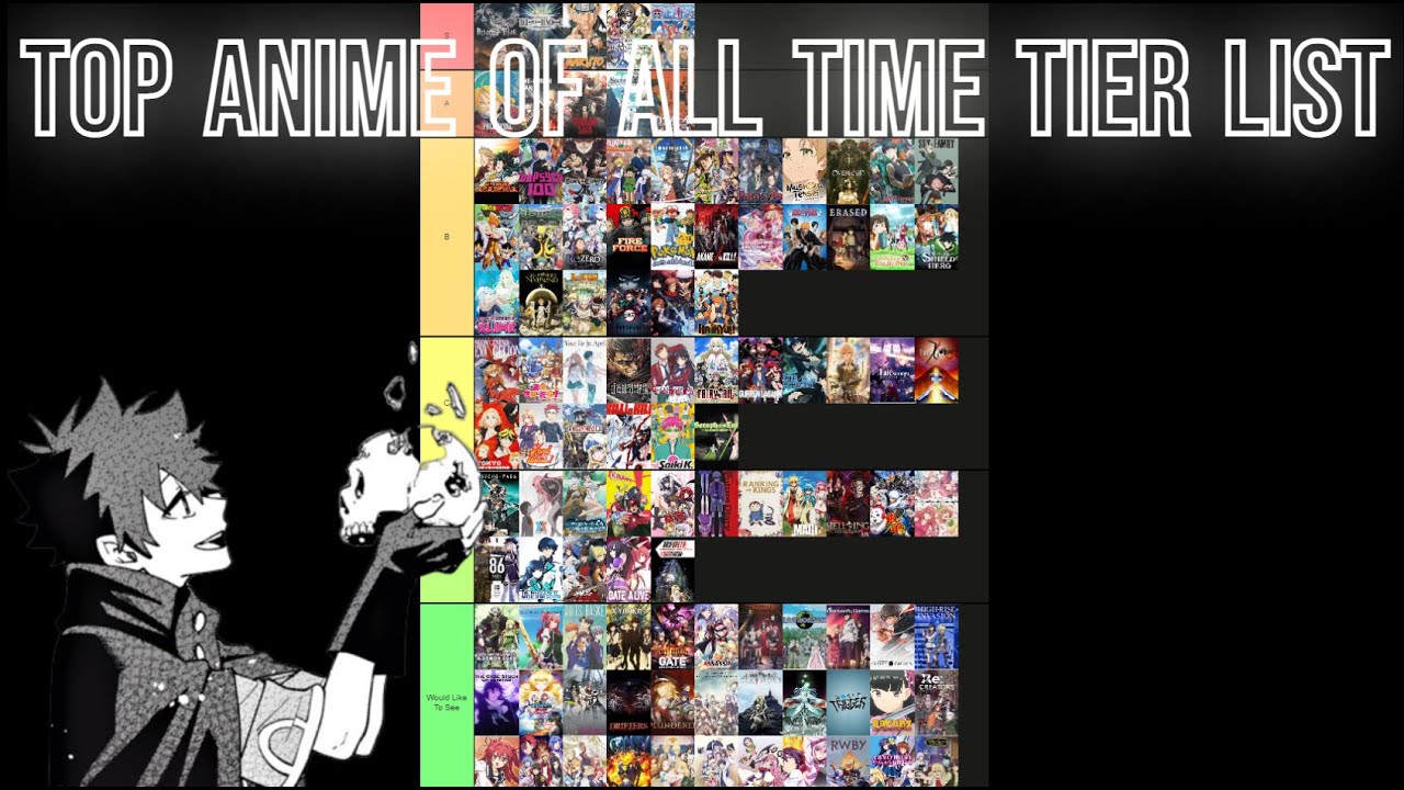 Ranking My Top 130 Favorite Anime of ALL TIME! - YouTube