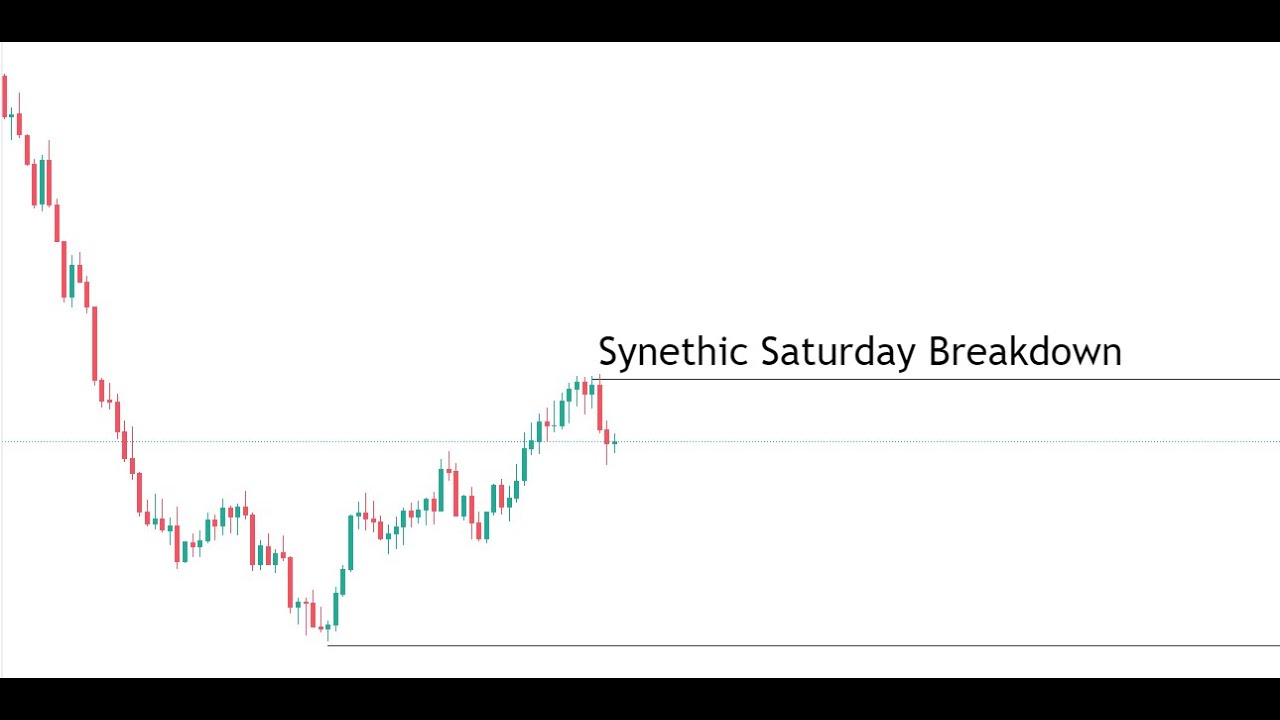 Synthetic index Breakdown - YouTube