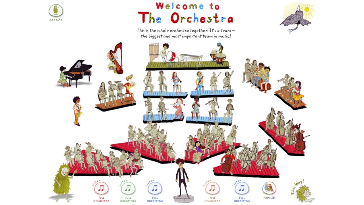 My first orchestra | Use the app in your music theory class or ...