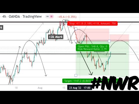 NASDAQ | VIX 75 Weekly trading Report & Strategy leaks #39 - YouTube