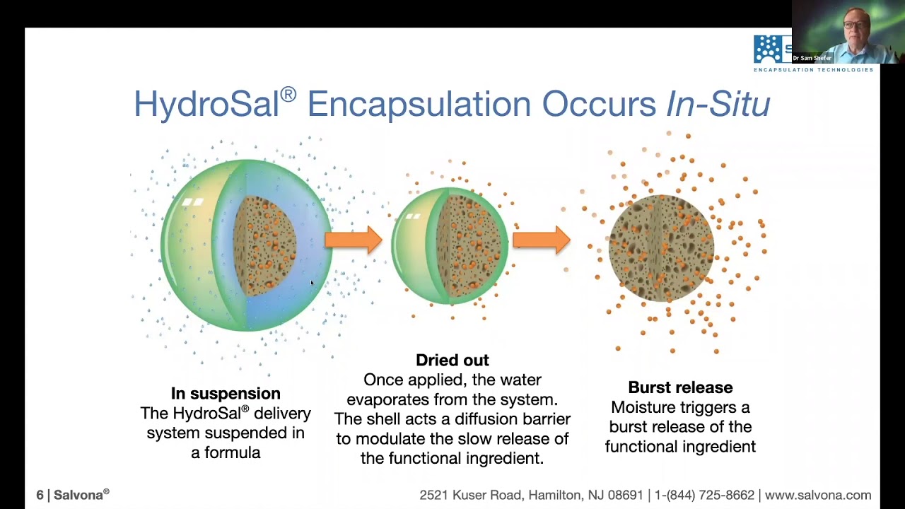Introduction to HydroSal® - YouTube