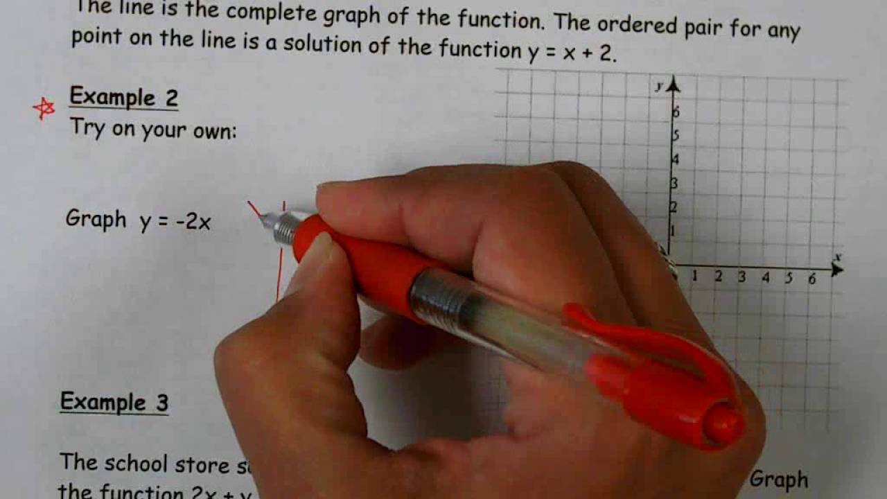 Representing Linear Functions - YouTube