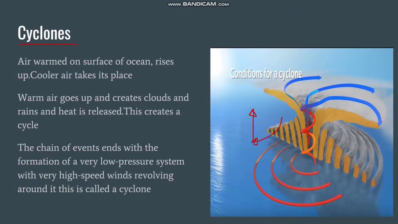 Winds Storms And Cyclones Class 7 Science Intellify Youtube