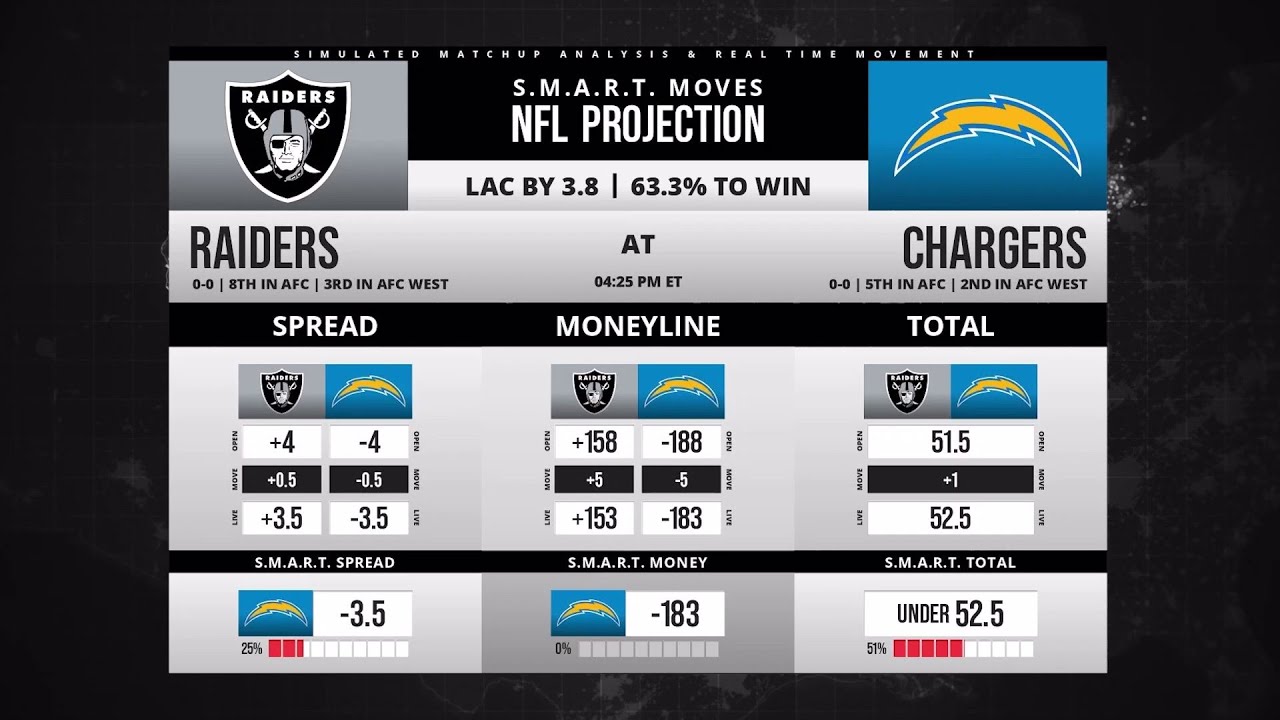 NFL Week 1 Preview: How Can You Find Value In Raiders Vs. Chargers ...