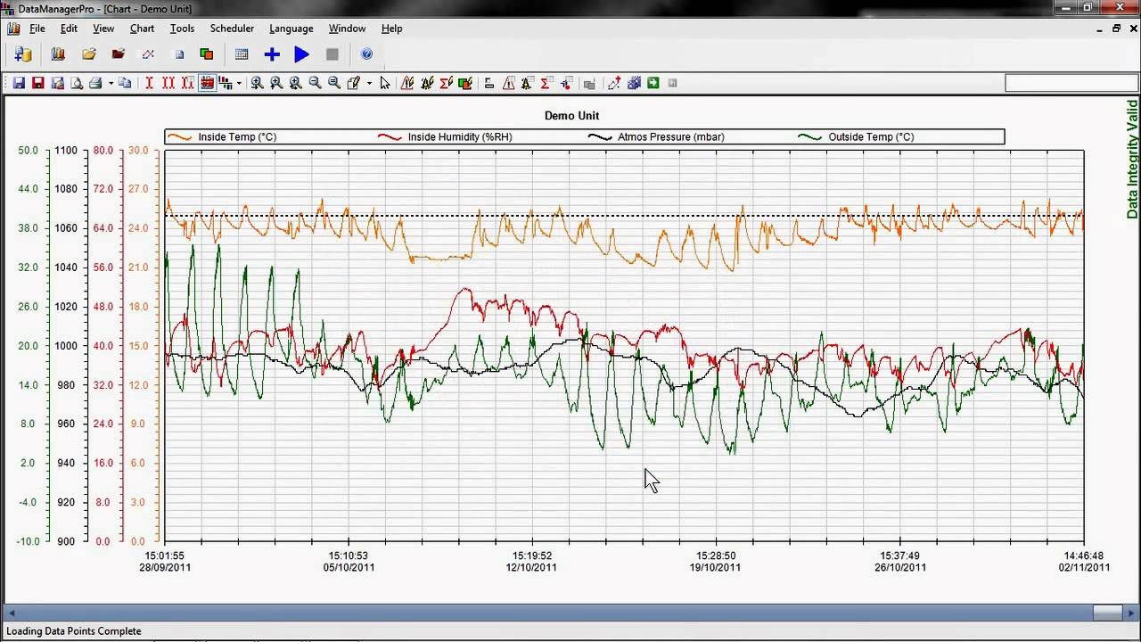 ABB DataManager Pro Software: Module 5 - Using the chart template ...