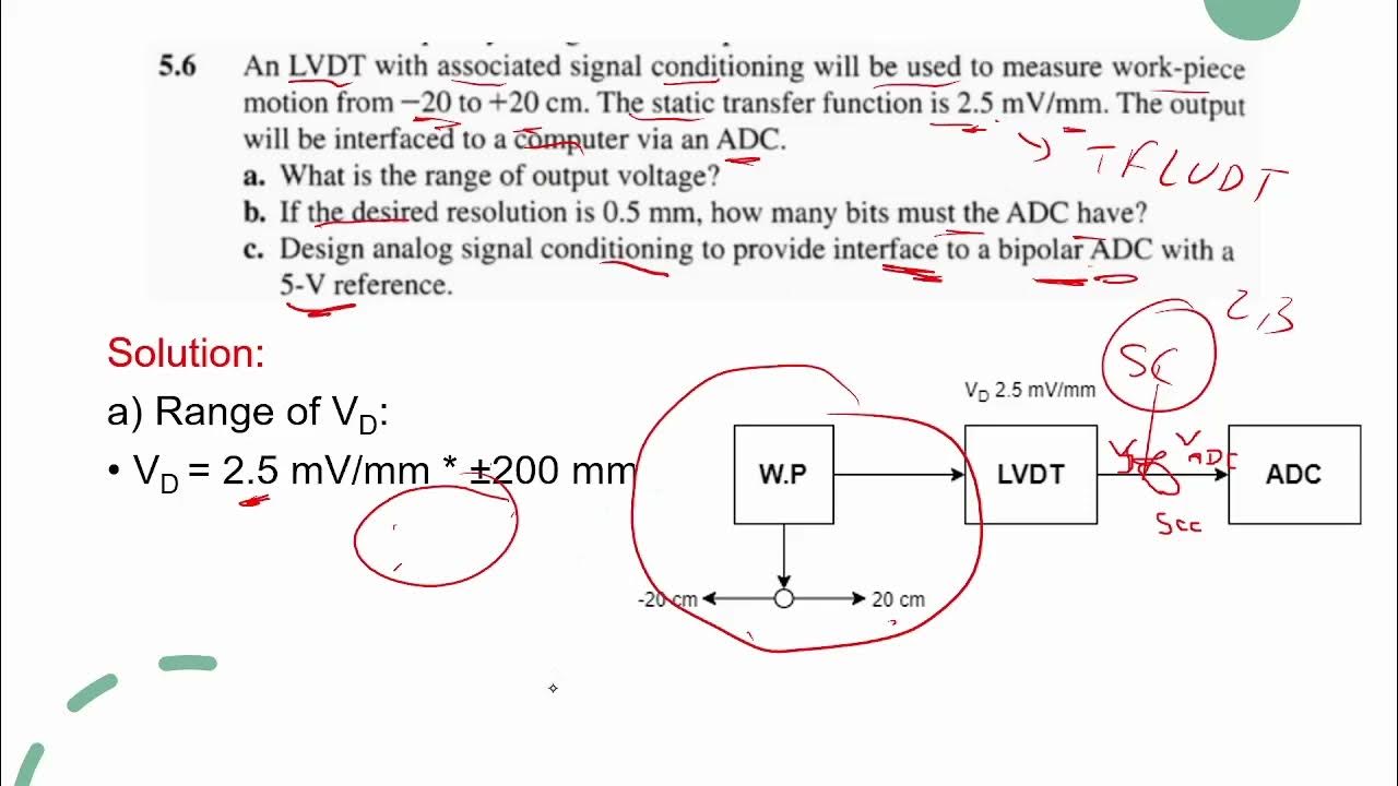 [CSE271s] System Dynamics & Control Components - Tut (6) - Eng. Robeir Samir - Fall 2022 - YouTube