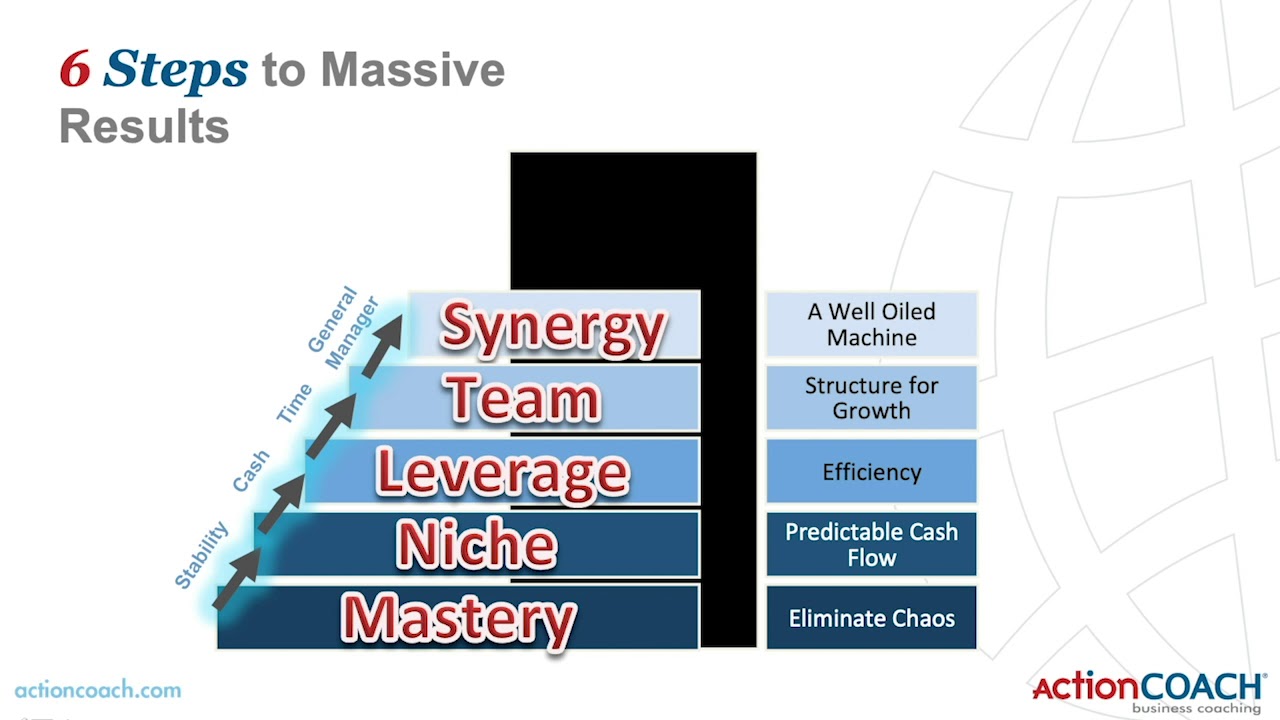 6 Steps Overview - YouTube