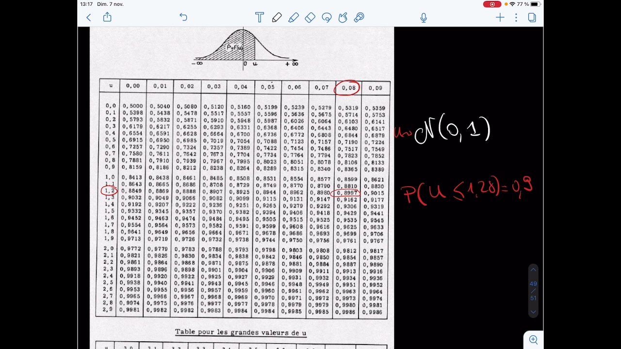 Exercice manipulation loi normale, table, fonction de répartition - YouTube