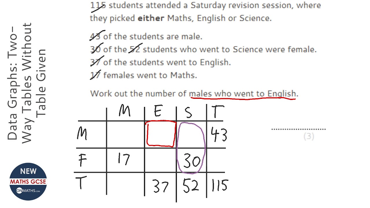 Data Graphs: Two-Way Tables Without Table Given (Grade 3) - OnMaths ...