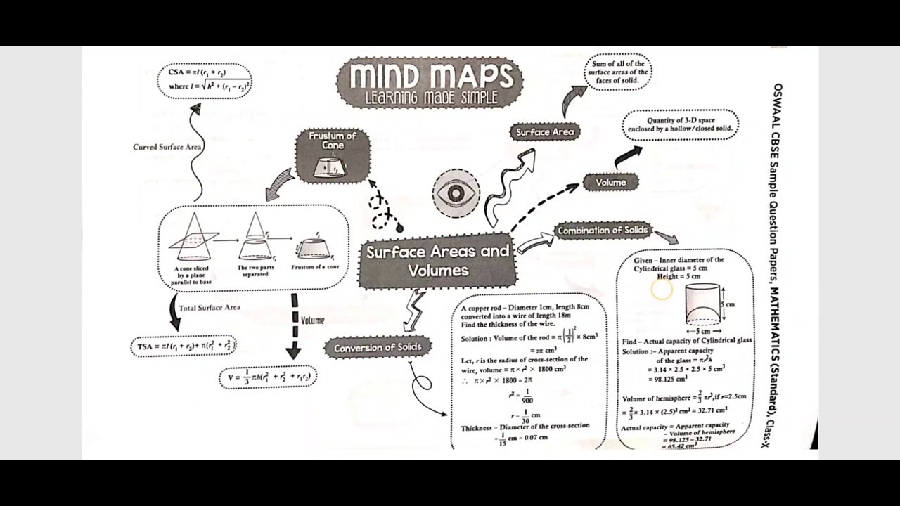 Class 10 maths all chapter mind map / formulas PDF👇 - YouTube