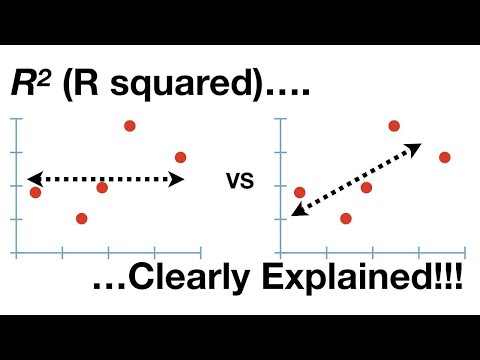 What Does R Squared Mean In Psychology Statistics