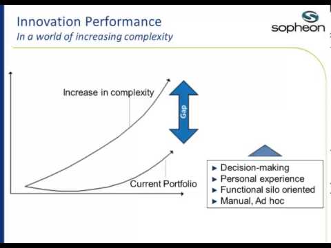Best Practices for Integrated Innovation Performance - YouTube