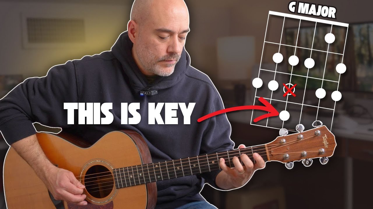 All Beginner Guitarists NEED to LEARN this Scale: OPEN G MAJOR - YouTube