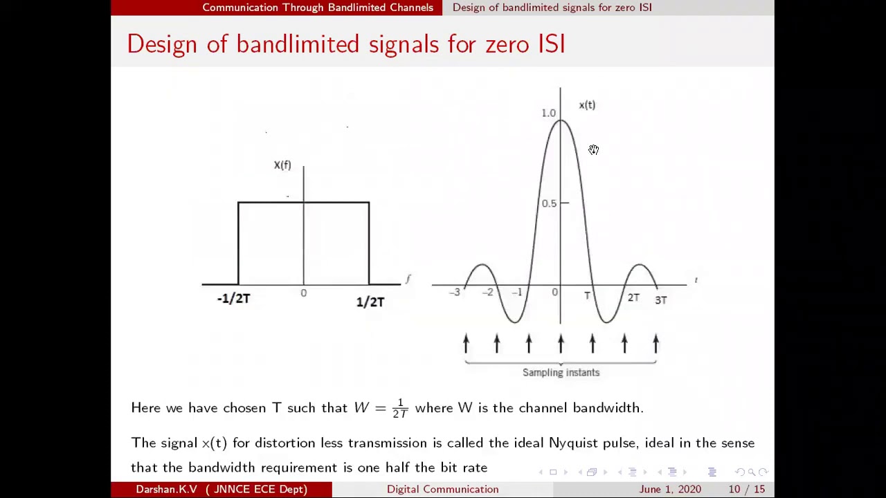 Design of Bandlimited Signals for zero ISI Part 2 - YouTube