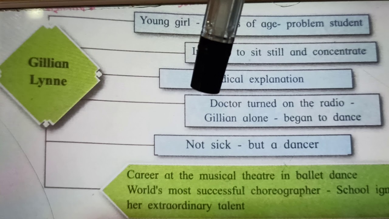 12 std new syllabus 3.2 Do schools really kill creativity mind mapping - YouTube