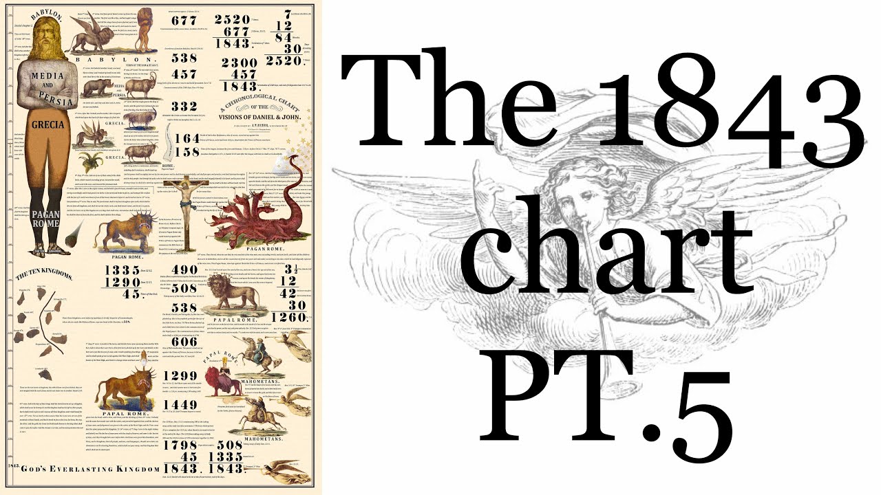 Prophecy Made Simple Part 5; 2nd half of 1843 chart explained By ...