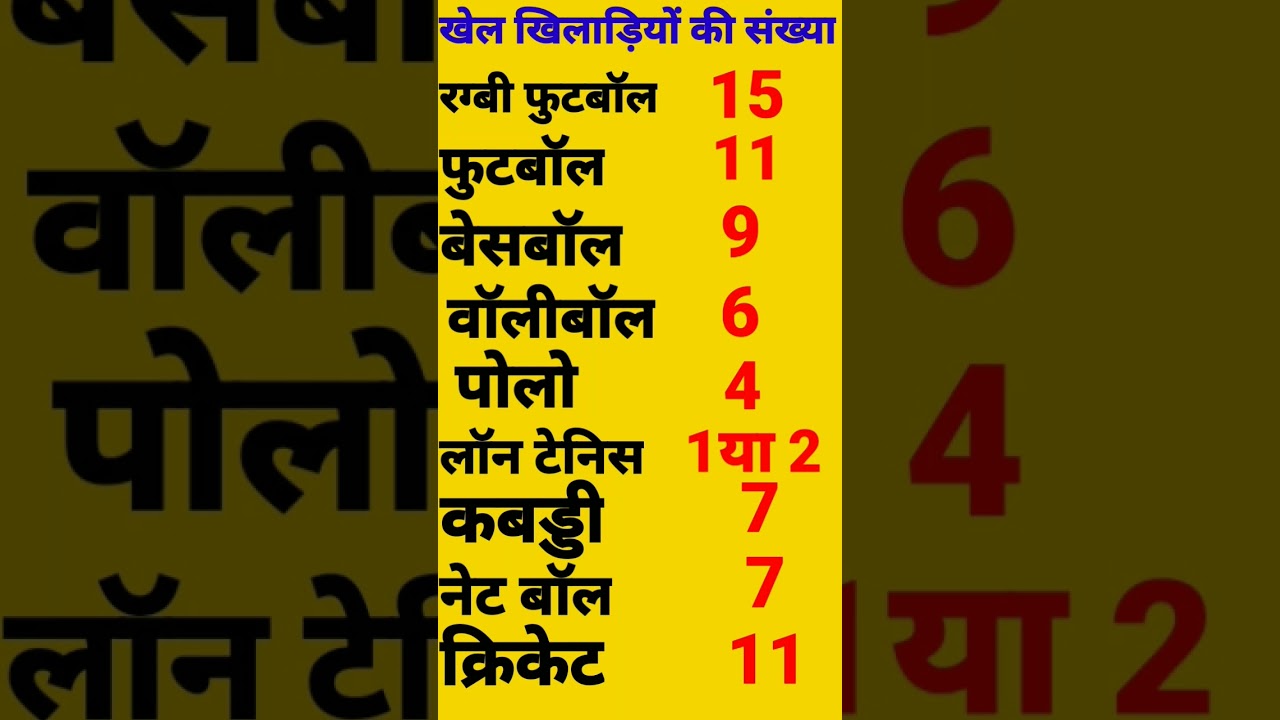 khel khiladiyo ki sankhya Gk Hindi - YouTube