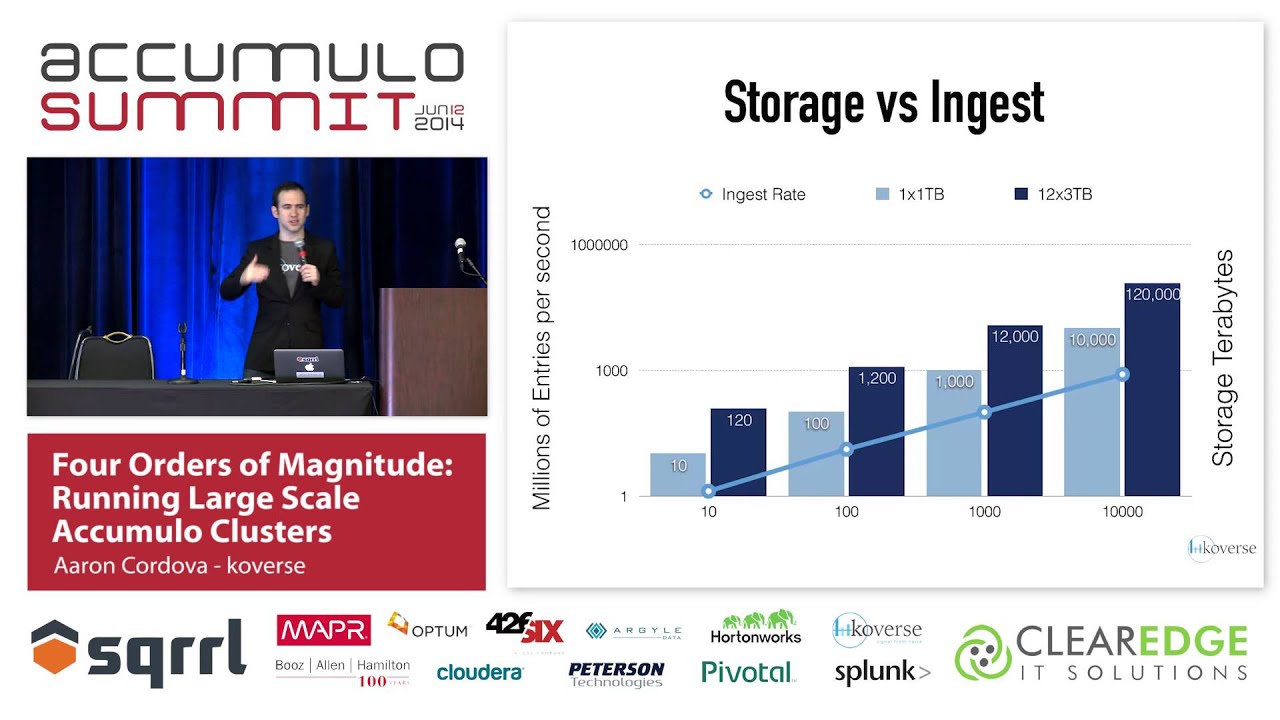Four Orders of Magnitude: Running Large Scale Accumulo Clusters - Aaron Cordova - YouTube