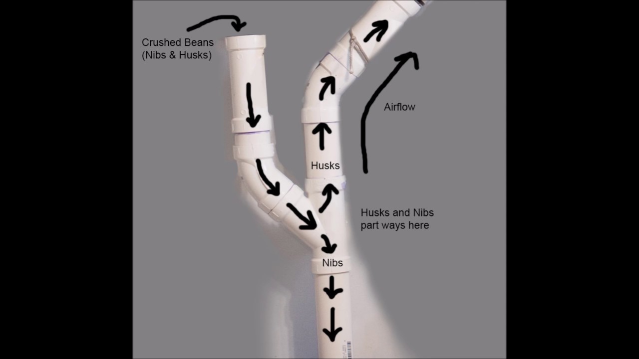 Bean to Bar Cocoa Bean Winnowing Device - YouTube